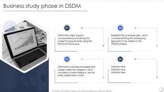 DSDM Process Powerpoint Presentation Slides PPT Slide
