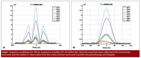 Nautilus An Embedded Navigation Authentication Testbed Inside Gnss Global Navigation