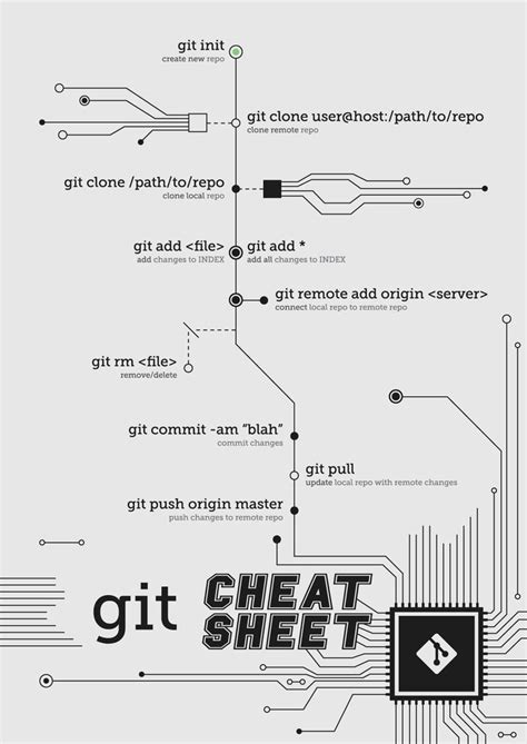 Atlassian Git Cheat Sheet Boolcube