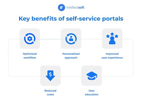 What Is A Self Service Portal