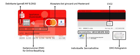 Mit Der Neuen Sparkassen Card¹ Ist Jetzt Alles Möglich Willkommen Im Blog Der Kreissparkasse