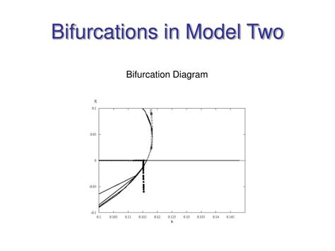 Ppt Dynamics Of A Ratio Dependent Predator Prey Model With Nonconstant Harvesting Policies