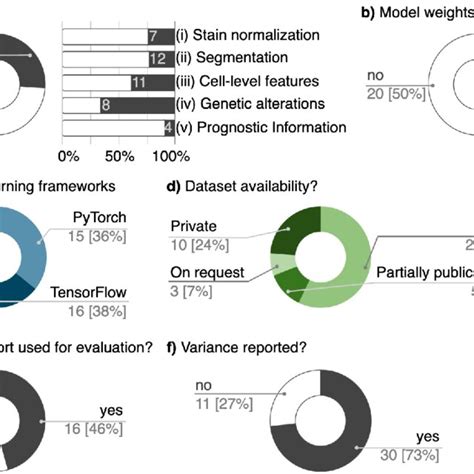 Overview Of The Use Of Deep Learning In Computational Pathology Download Scientific Diagram