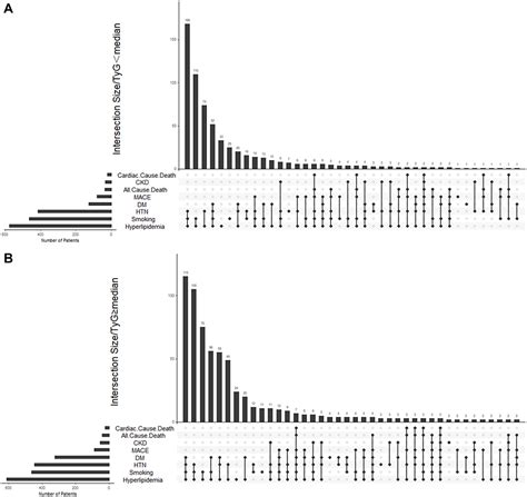 Effect Of Triglyceride Glucose Indices And Circulating Pcsk9 Associate