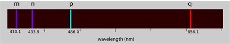 Hydrogen Emission Spectrum Gradegorilla Ib Chemistry Questions