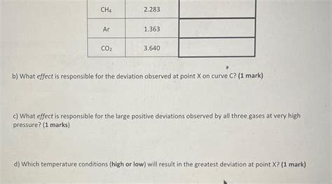 Solved A Graph Of PV RT Vs P For A Series Of Real Gases Chegg Com