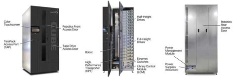 Nab Show And Isc High Performance Spectra Logic Unveils Spectra Cube Lto Tape Library For Cloud