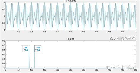 频率调制原理 知乎