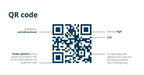 Data Matrix Vs Qr Code Key Differences Explained
