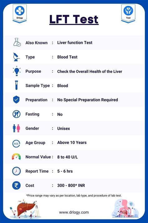 Laboratory Test Medical Tests Liver Function Test Medical School Stuff