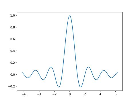 轴自动缩放 — Matplotlib 3103 文档 Matplotlib 绘图库 轴自动缩放 — Matplotlib 3103 文档 Matplotlib 绘图库