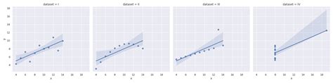 Abscomb Datasets Drawn With Seaborn