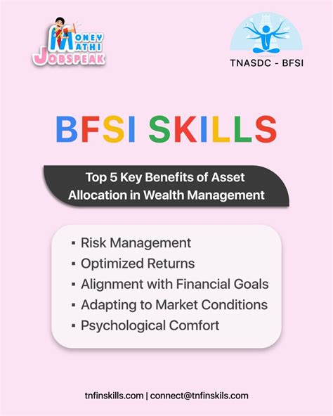 Tn Apex Skill Development Centre For Banking Financial Services And Insurance On Linkedin