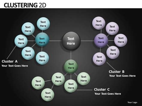Clustering 2d Powerpoint Presentation Slides Db Templates PowerPoint