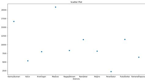 Github Sushumnasingh1 Visualization Plots