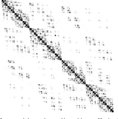 Figure 1 From Efficient Compression Of 3 D Eddy Current Problems With