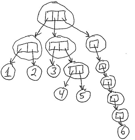 6101 Recursion And Iteration