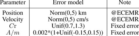 Monte Carlo Simulation Parameter Configuration Download Scientific