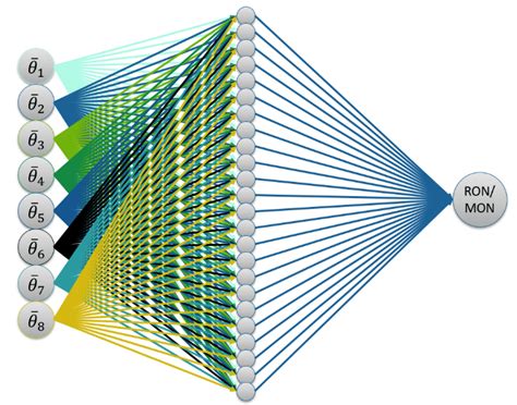 A Schematic Of The Neural Network Architecture [30] Used For Fuel Download Scientific Diagram