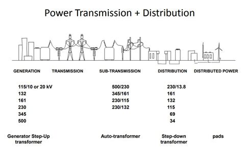 Niharika Deshpande On Linkedin How To Design Transformers Key Parameters And Considerations Niharika Deshpande On Linkedin How To Design Transformers Key Parameters And Considerations