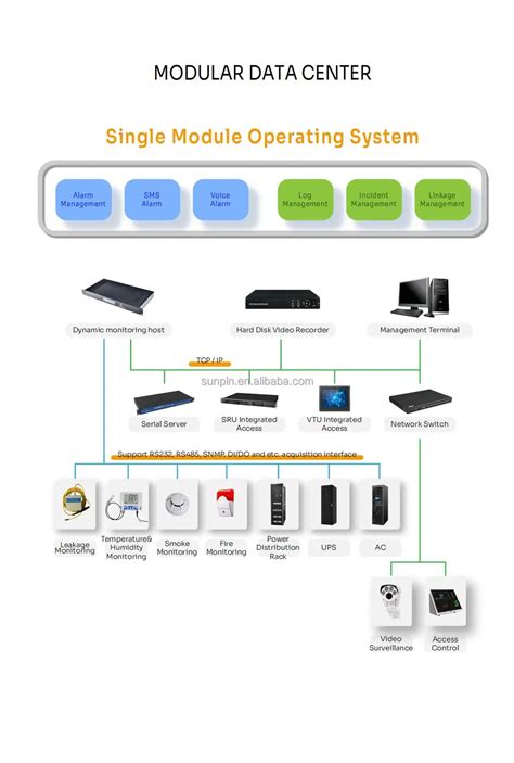 Prefabricated Modular Data Center Smart Server Rack