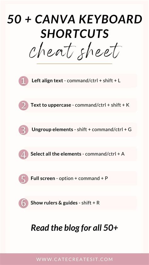 50 Canva Keyboard Shortcuts Youll Wish You Knew Sooner Keyboard Shortcuts How To Find Out