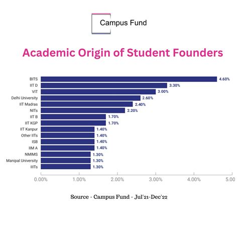 Dhiraj Singh Pawar Posted On Linkedin