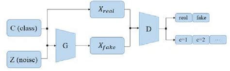 figure 4 from data encoding visualization based cognitive emotion