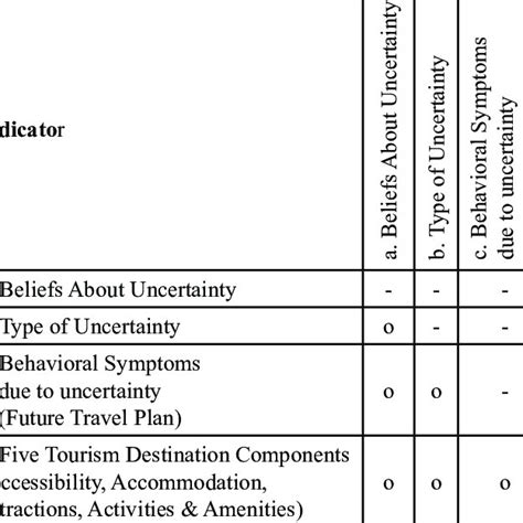 Cross Tabulation Analysis Table Download Scientific Diagram