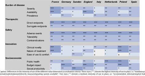 table 1 from multiple criteria decision analysis mcda for evaluating new medicines in health