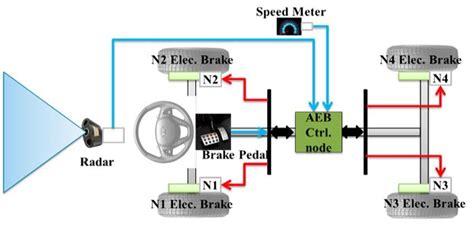 Solved Figure 1 Shows How An Autonomous Emergency Braking