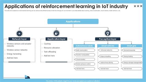 Applications Of Reinforcement Learning Mastering Reinforcement Ppt