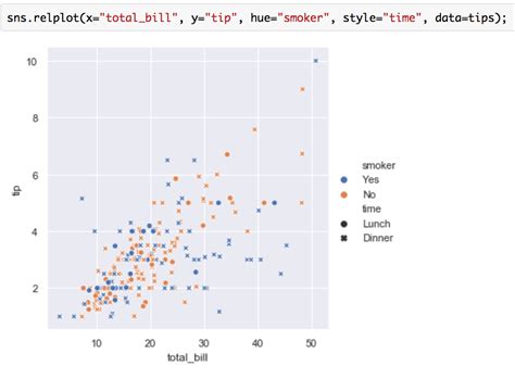 Tutorialに学ぶseabornの使い方①（概要＆visualizing Statistical Relationships）｜pythonによる可視化入門 5 Liberal