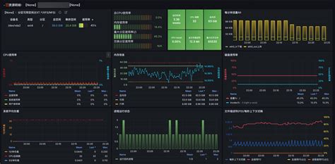 5分钟部署prometheusgrafana批量监控linux服务器 Csdn博客