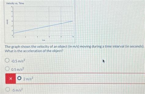 Solved The Graph Shows The Velocity Of An Object In M S