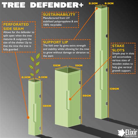 Tree Shrub Defender Guards Optional Wooden Stakes