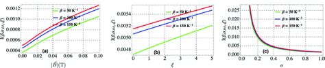 Persistent Current Iβ As A Function Of A Bt For Different Download Scientific Diagram