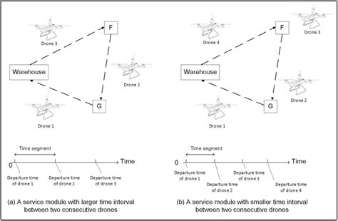 News On Drone Delivery And Drones From Drone Below