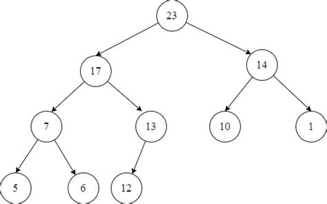 Ds Gate Cse 2023 Question 2