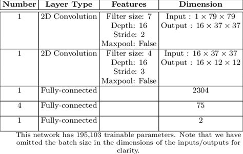 Table I From Circumventing Lens Modeling To Detect Dark Matter Substructure In Strong Lens