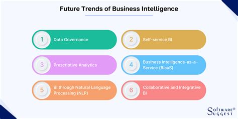 The Future Of Business Intelligence Trends And Scope