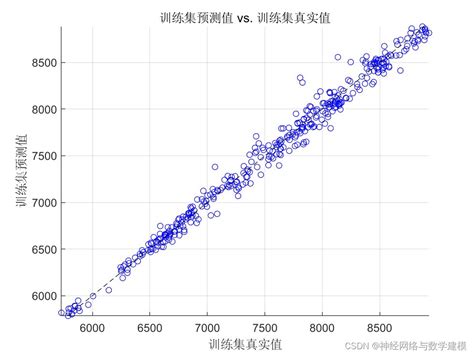 Matlab 基于cnn Gru的多维时序回归预测 卷积神经网络 门控循环单元网络 时序多元输入的回归神经网络 Csdn博客