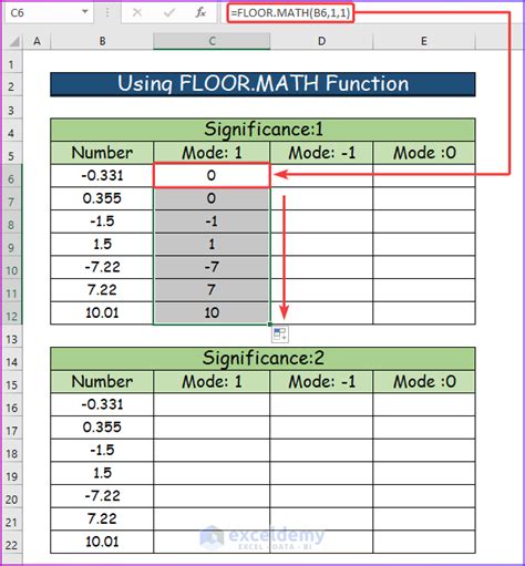 How To Use Ceiling Math And Floor Math Functions In Excel