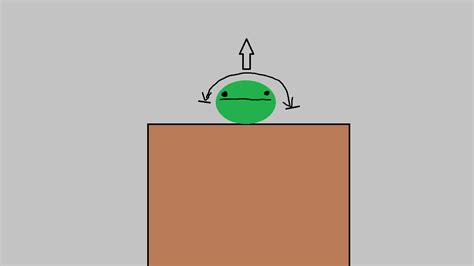 Cant Get An Instantiated Object To Rotate Around A Pivot Point Unity