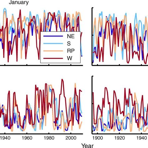 Time Varying Synchrony Top Of Mean Daily Minimum Temperature And