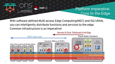 Open Source Possibilities For 5g Edge Computing Deployment Ppt Free Download
