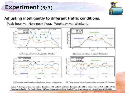 Intellilight A Reinforcement Learning Approach For Intelligent Traffic