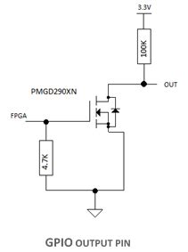 Gpio Tests In Mitt Windows Drivers Microsoft Learn