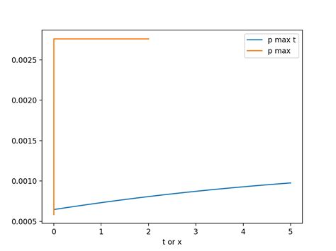 Python Float Division By 0 Error In Optimize Newton Stack Overflow