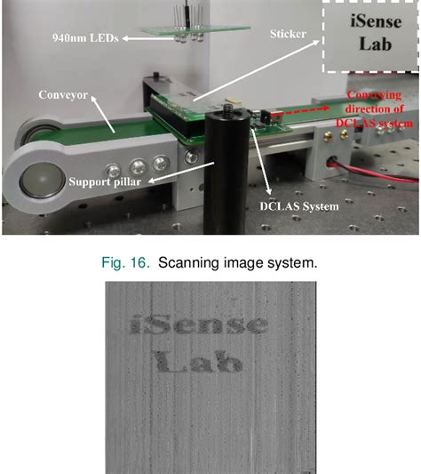 Figure From CMOS Compatible Dual Column Linear Image Sensor With A Gain Of And Dynamic